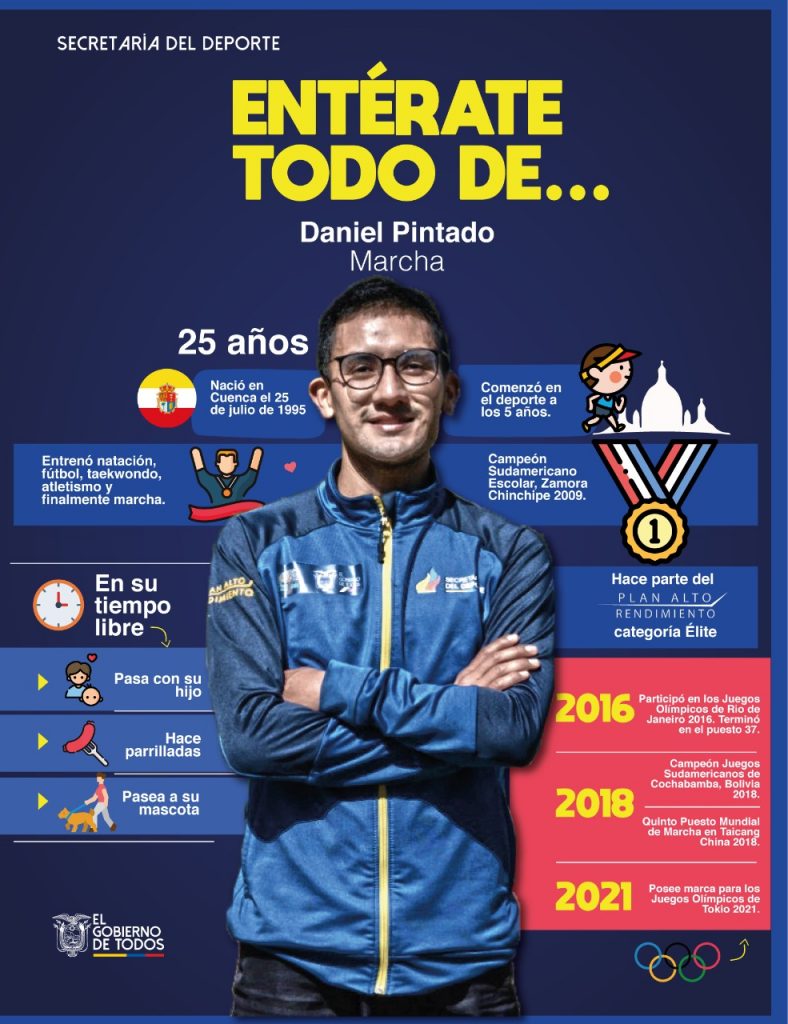 Daniel Pintado y su sueño de ser medallista olímpico – Ministerio del ...